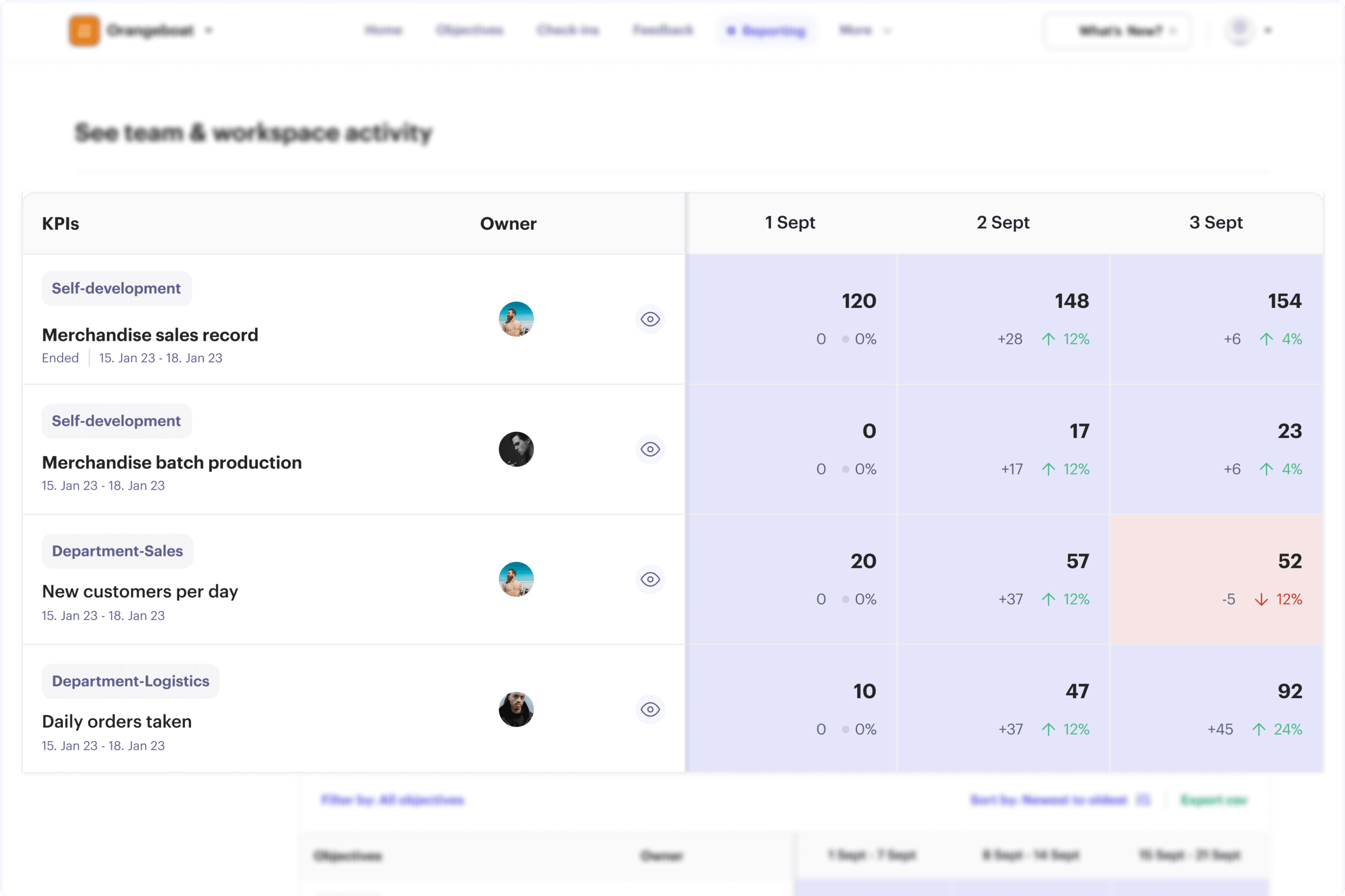 Using Beam to Forge a Team’s Project Purpose [+ KPI Examples]